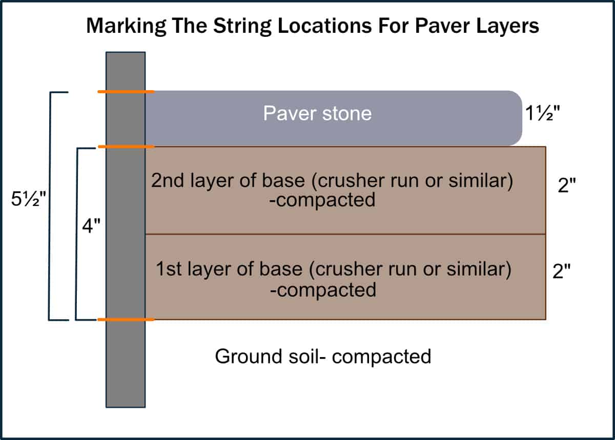 How to Plan and Build a Concrete Paver Patio - Artsy Pretty Plants