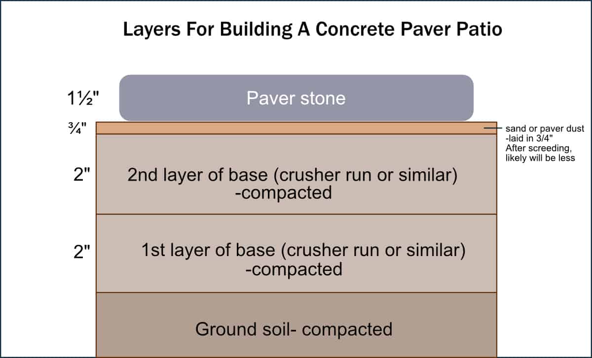 How to Plan and Build a Concrete Paver Patio - Artsy Pretty Plants