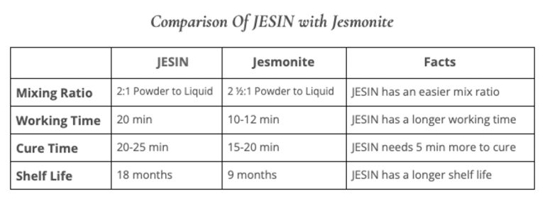 What Is JESIN? Everything You Need To Know! - Artsy Pretty Plants